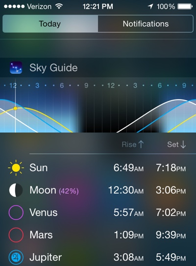 Comprehensive List of iOS 8 Apps with Notification Center Widgets | MacRumors Forums