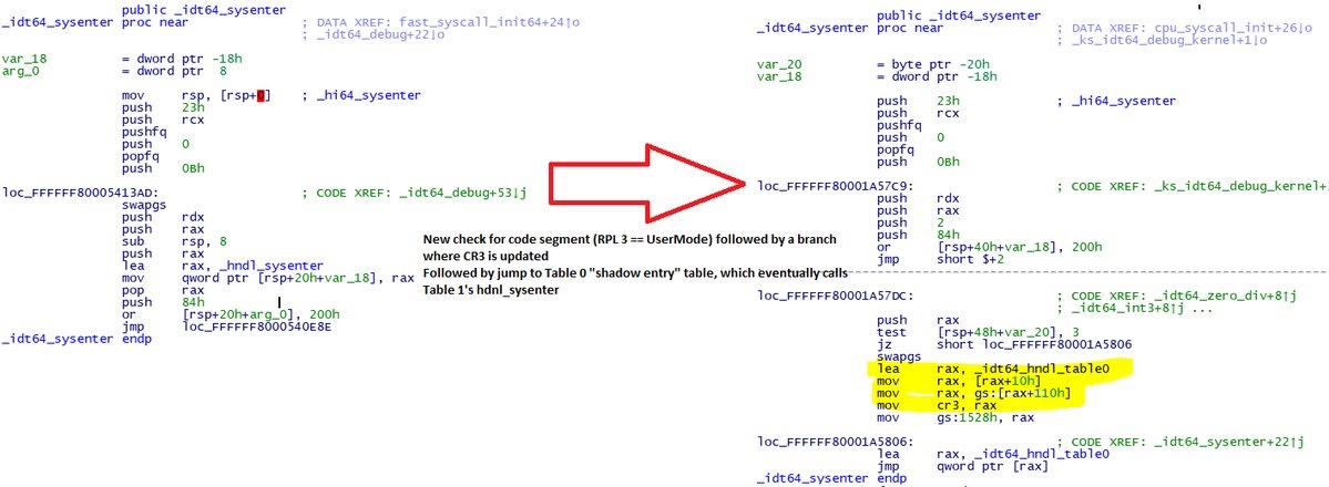 Intel Memory Access Design Flaw Already Addressed by Apple in macOS 10. ...