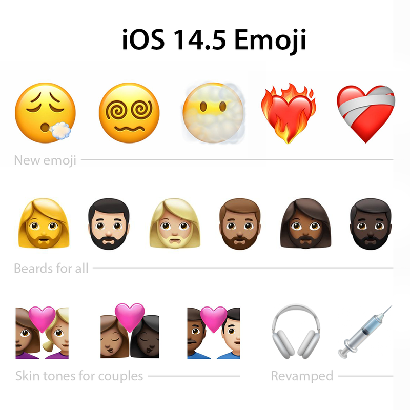 iOS 14.5 Features: Everything New in iOS 14.5 - MacRumors