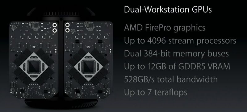 Graphics Cards In New Mac Pro May Be User Replaceable Macrumors