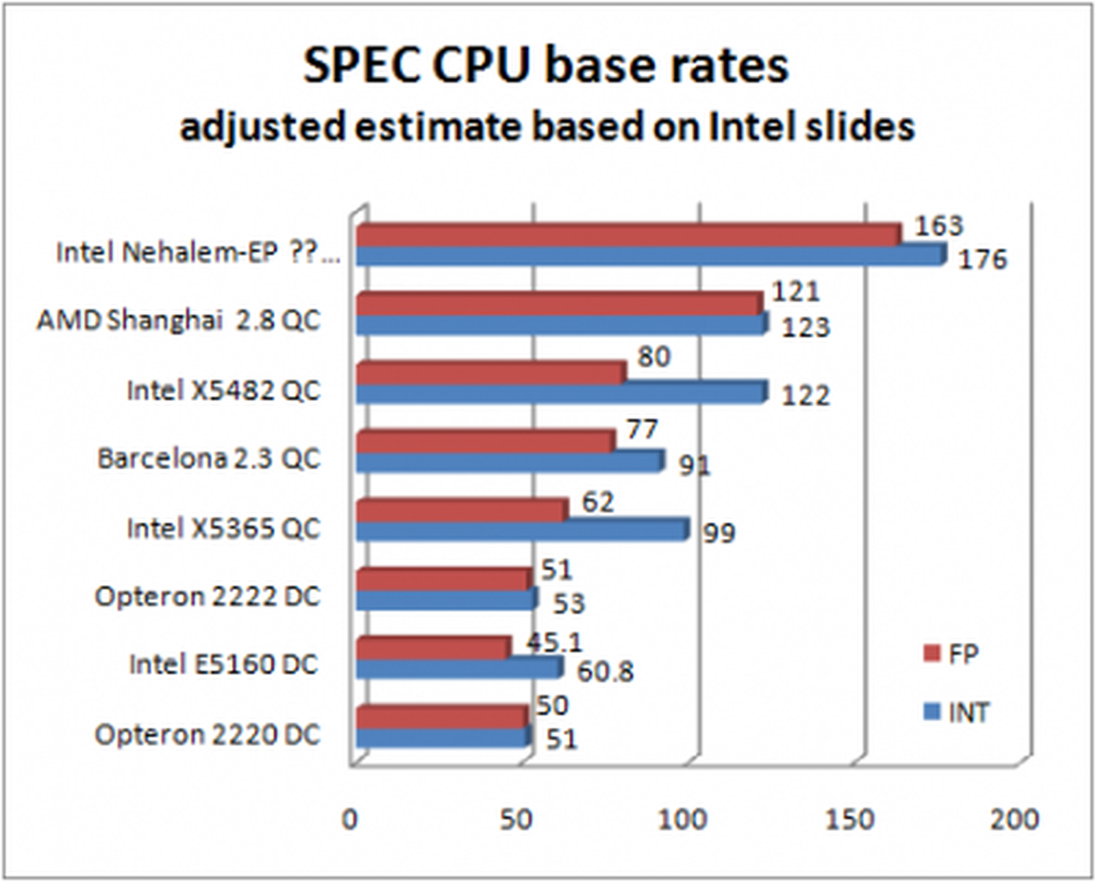 Intel Nehalem Processor Details Leaked - MacRumors