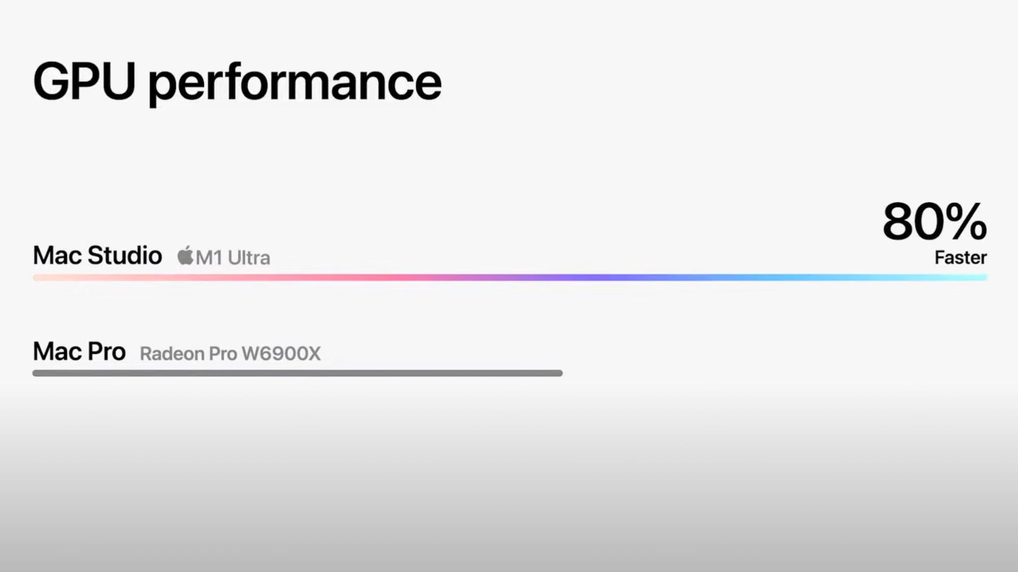 M1 Ultra CPU is 60% Faster Than 28-core Mac Pro, GPU is 80% Faster Than ...