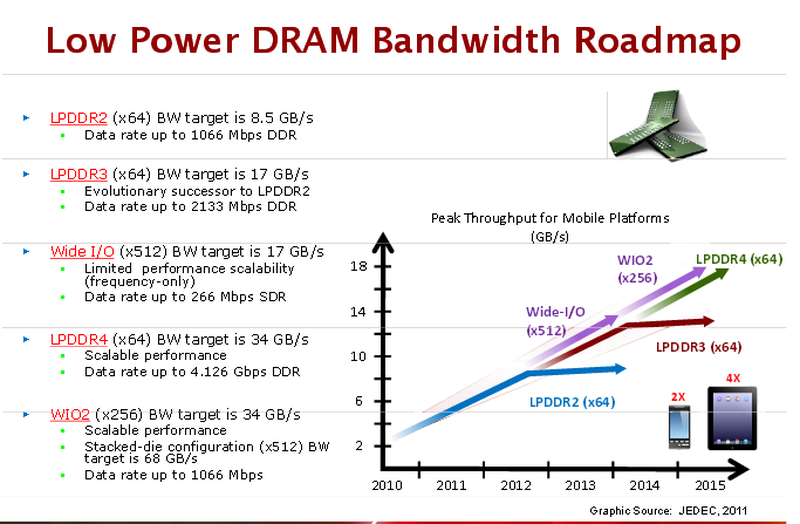 Micron's LPDDR4 RAM May Improve Battery Life in Apple's 2014 Products ...