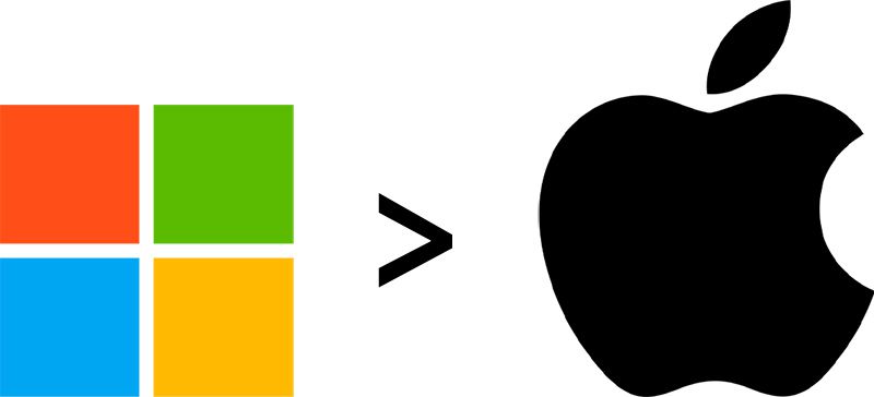 Microsoft Passes Apple to Become Most Valuable U.S. Company - MacRumors