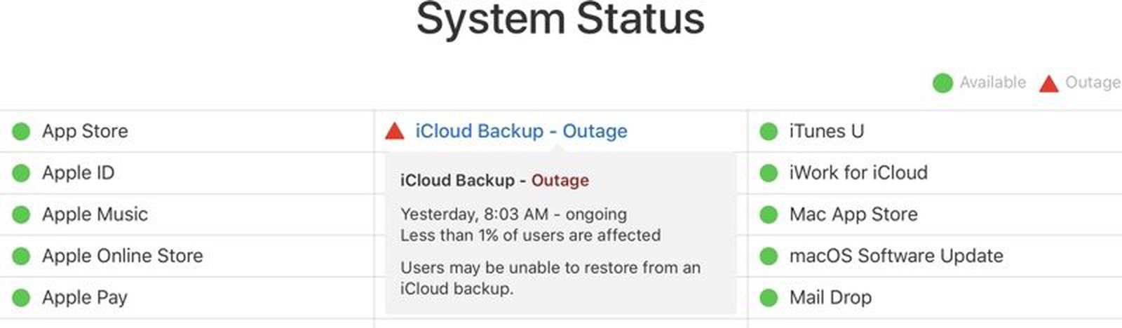 Apple's iCloud Backup Service Experiencing Outage - MacRumors