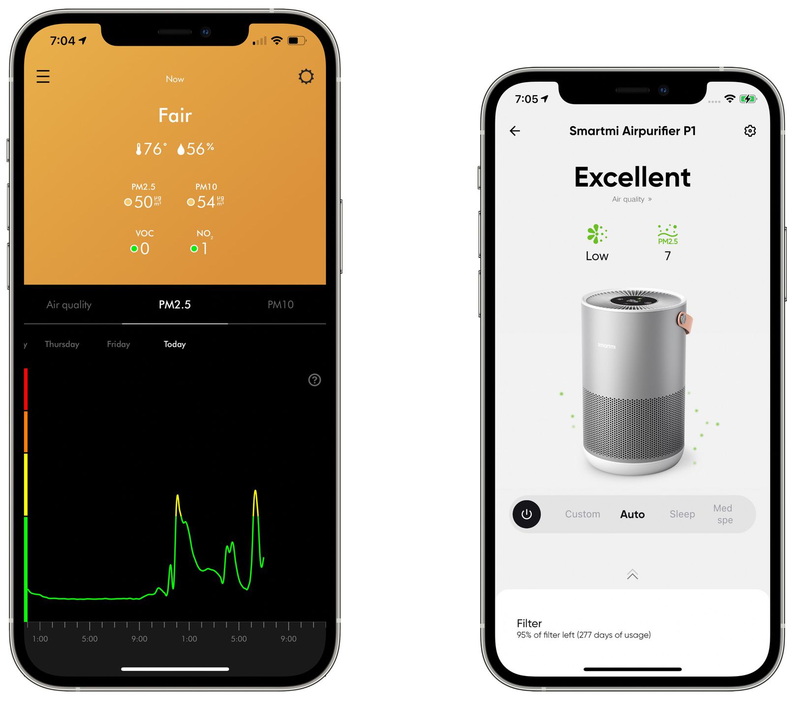 Smartmi P1 Review - MacRumors