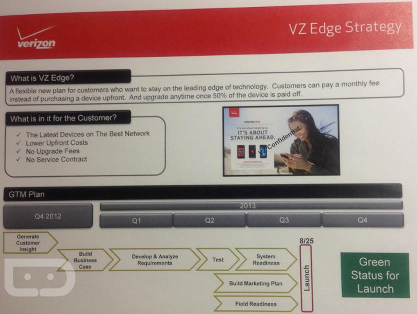 Upcoming 'VZ Edge' Program May Allow No Contracts and Earlier Upgrades ...