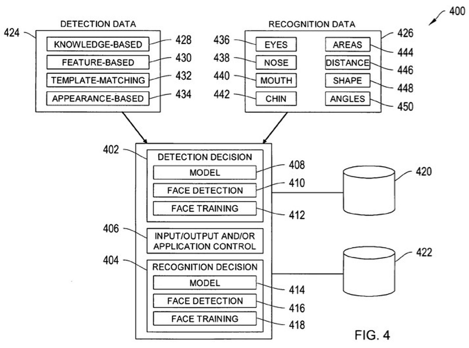 Apple Awarded Patent Detailing Facial Detection and Recognition System ...
