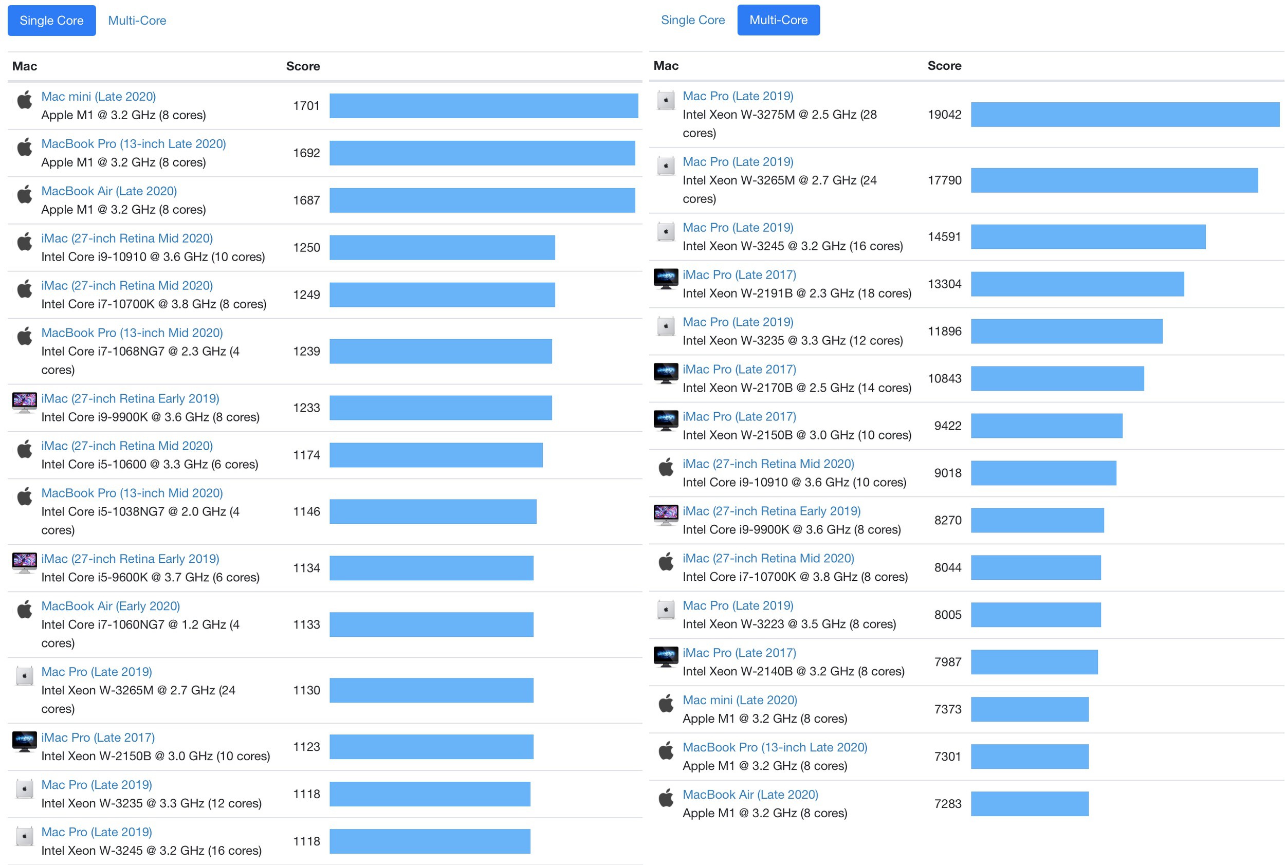 Apple M1 Chip: Everything You Need to Know