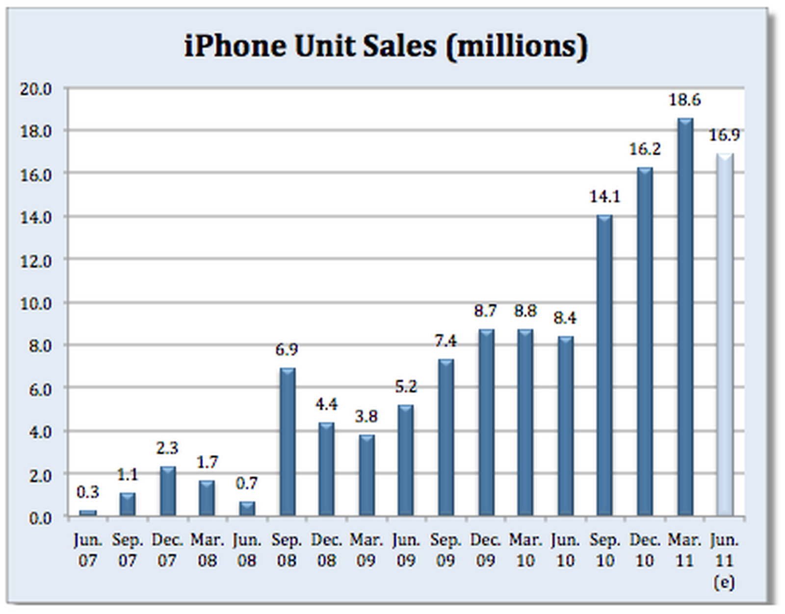 Analysts Weigh In On iPhone Sales Ahead of Conference Call - MacRumors