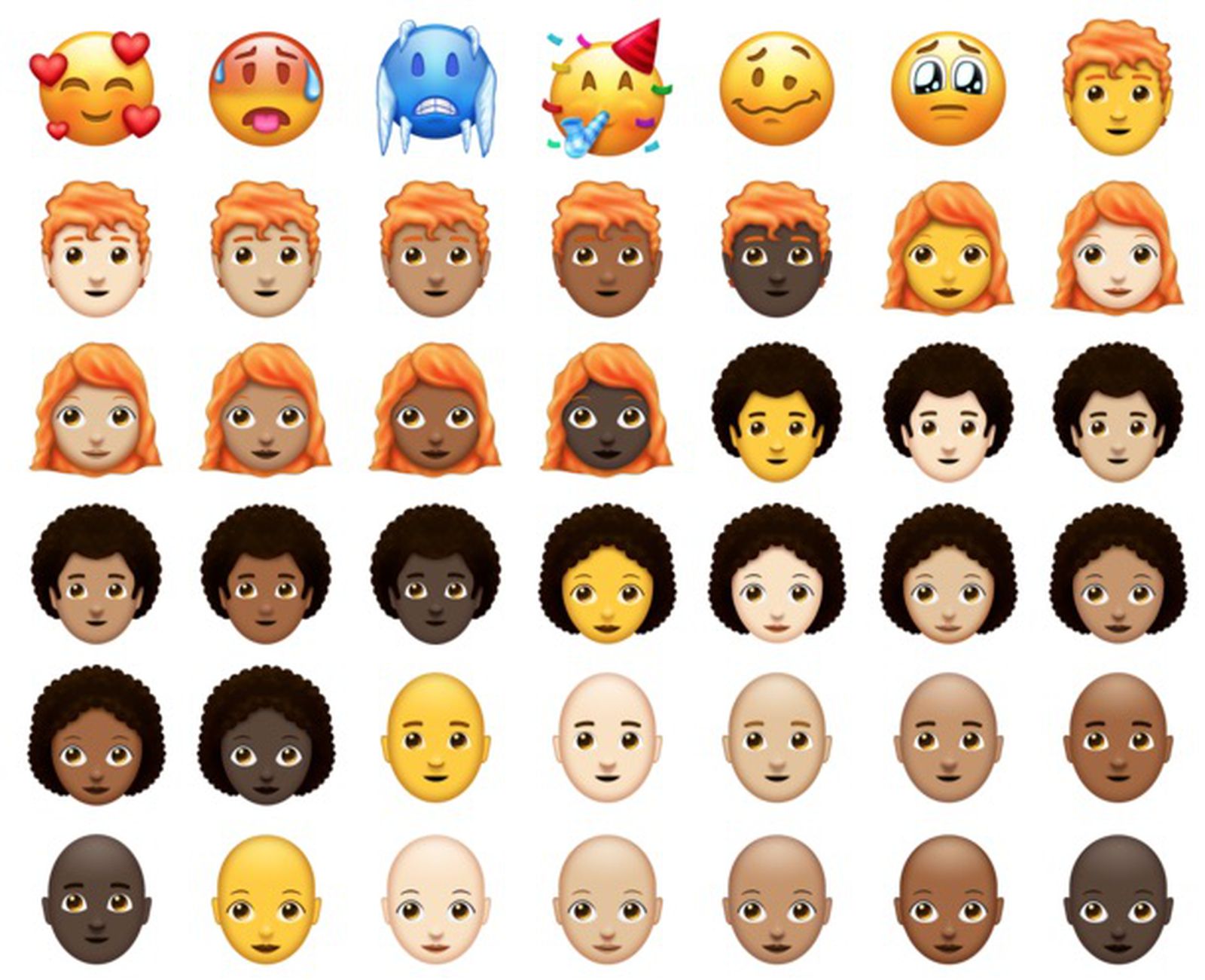 Here Are 150+ New Emoji Coming to iPhones and iPads Later This Year ...