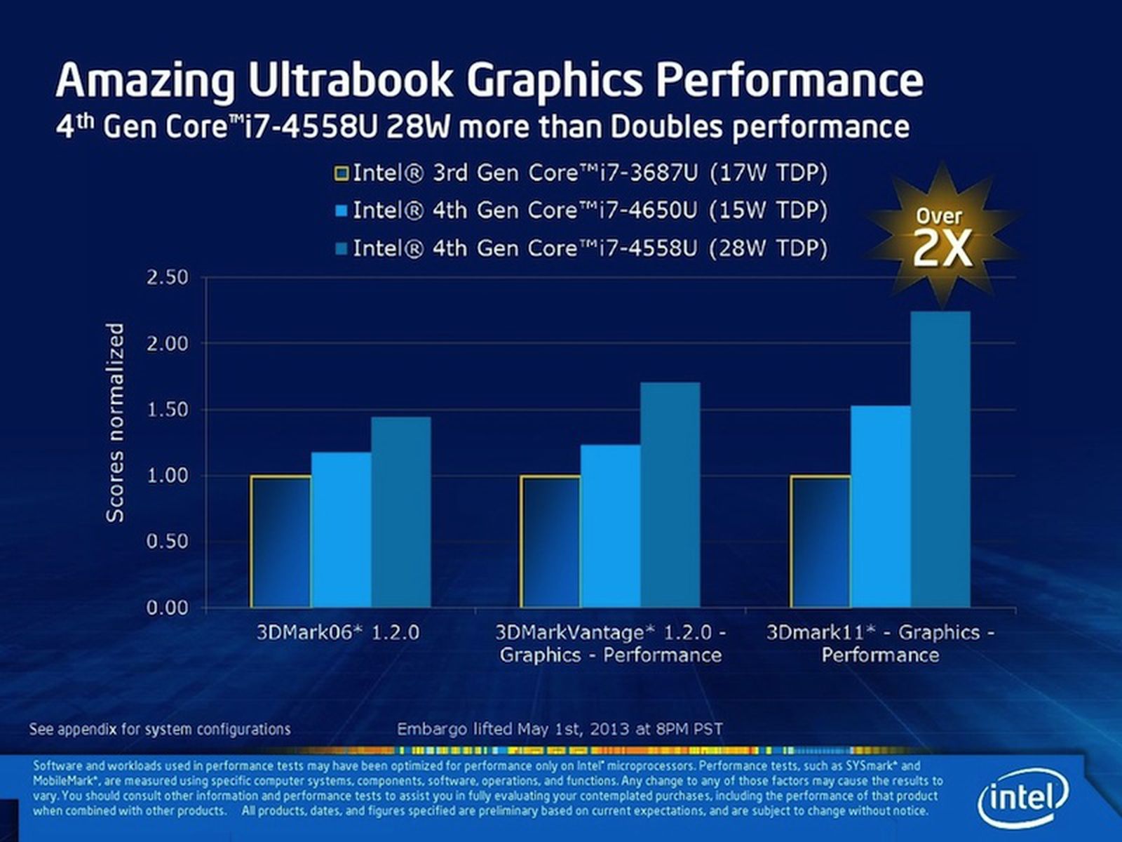 Intel Shares Details on New 'Iris' Integrated Graphics for Haswell ...