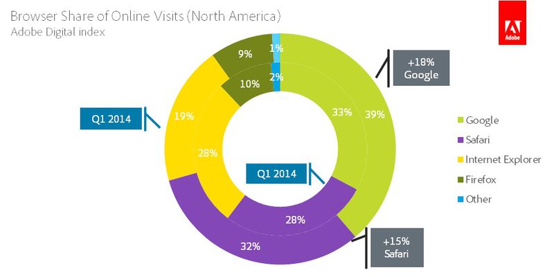 Apple Dominates Authenticated 'TV Everywhere' Streaming With 62% Market ...