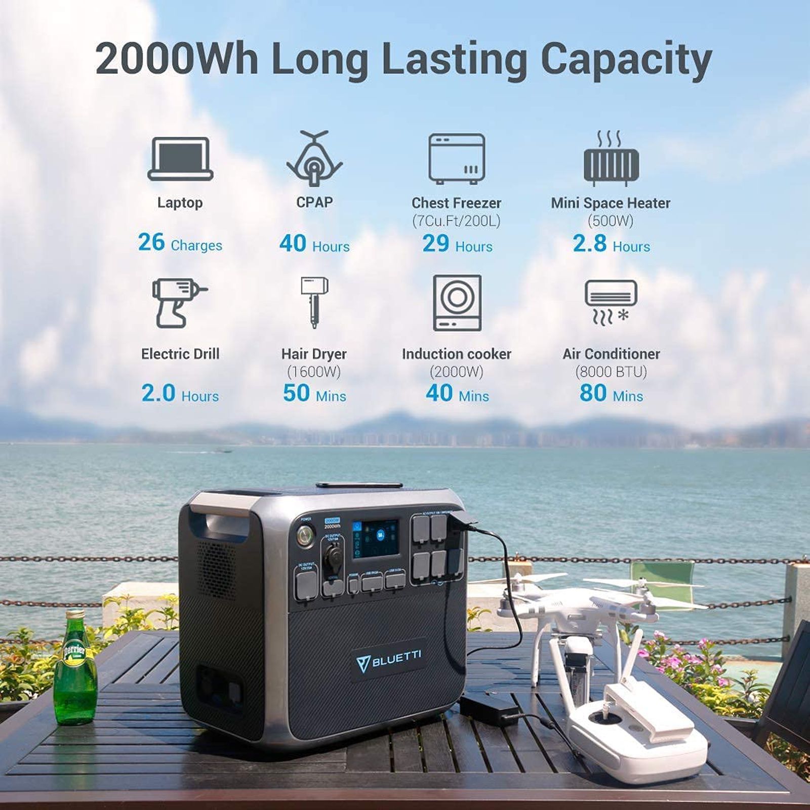 MacRumors Giveaway: Win a Massive 2000Wh Bluetti Portable Power Station ...