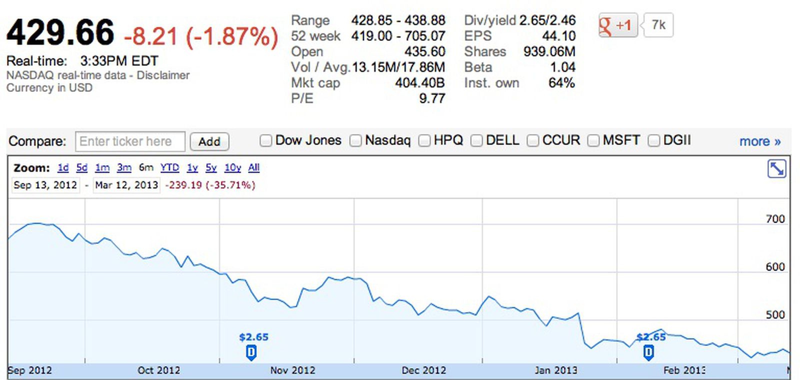 Apple Reportedly Preparing to Announce Larger Dividend or Stock Buyback ...