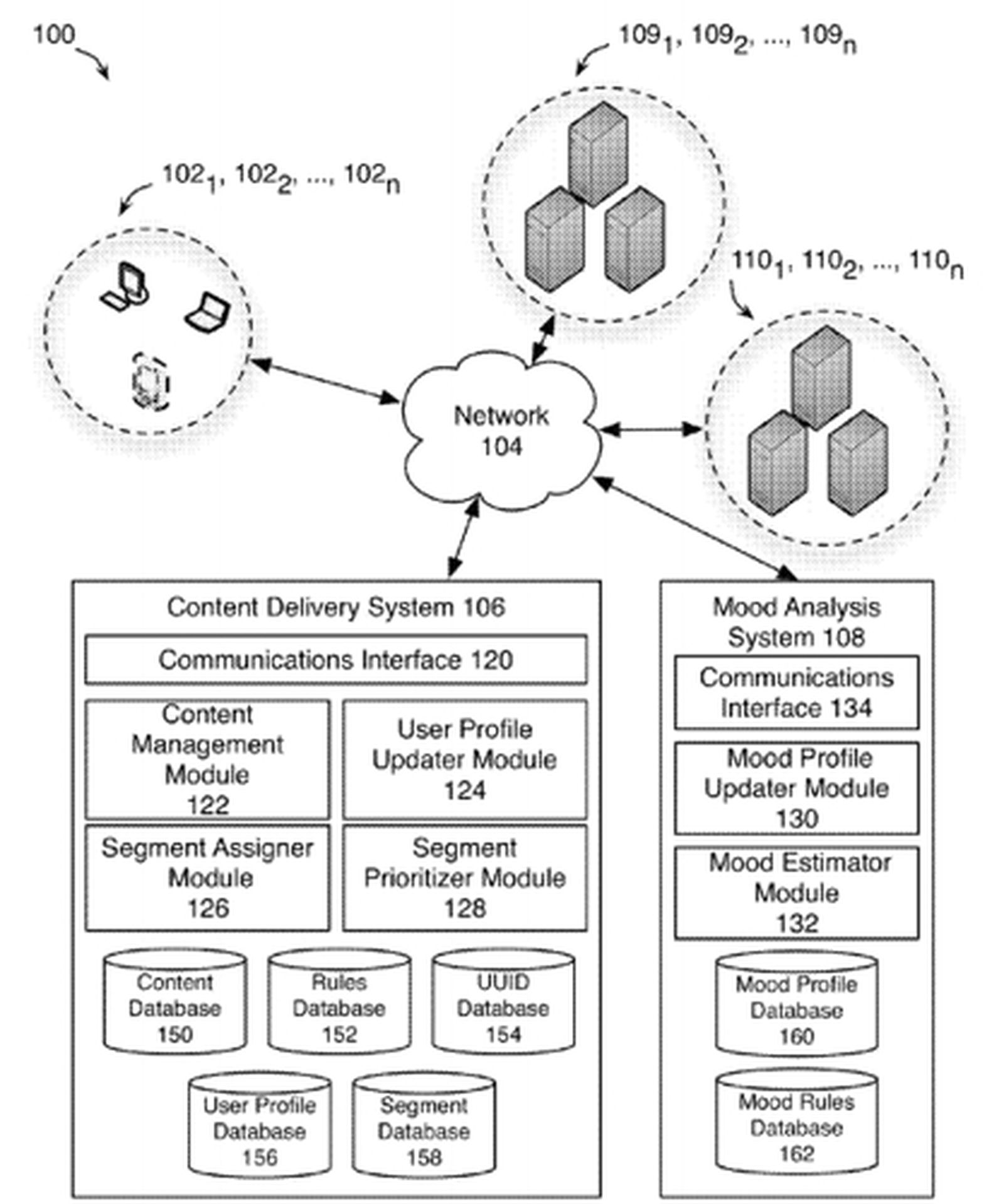 Apple Researching Automatic Mood Assessment for Targeted Ad Delivery ...