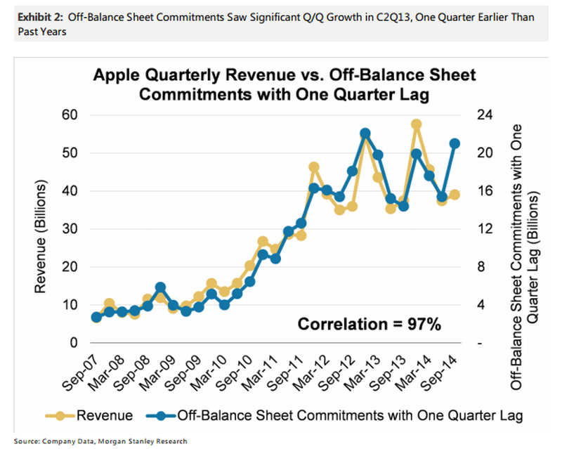 Apple's Quarterly Spending Points to Major Product Launches ...