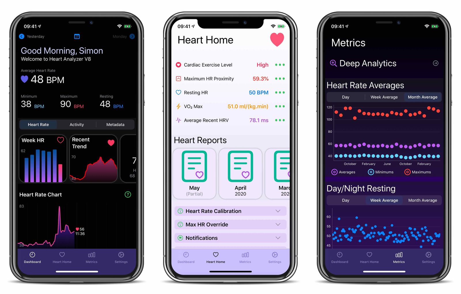 Heart Analyzer App Gains New Dashboard, Revamped Interface, Dark Mode ...
