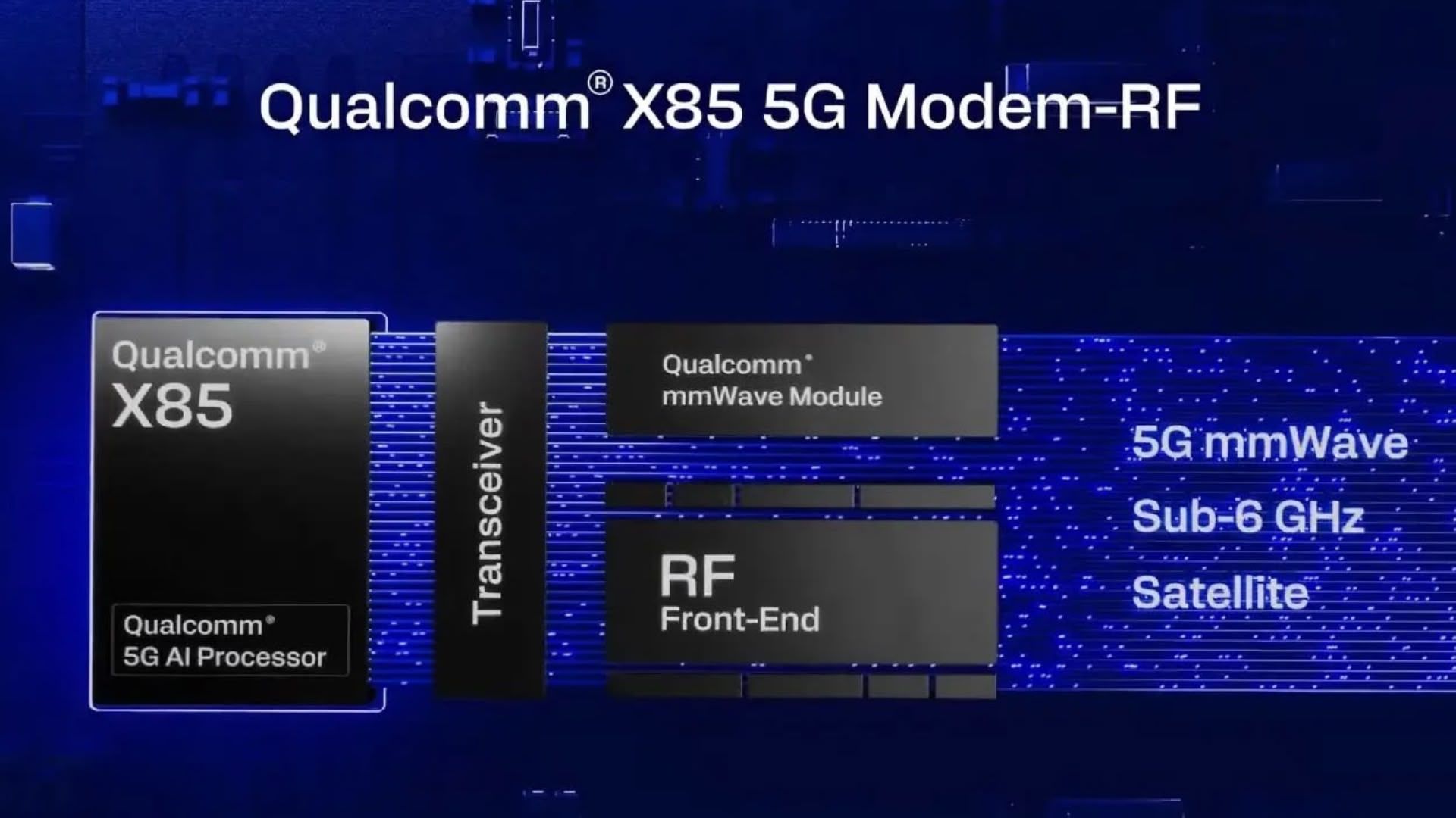 Qualcomm Claims New X85 Modem Creates 'Huge Delta' in Performance ...
