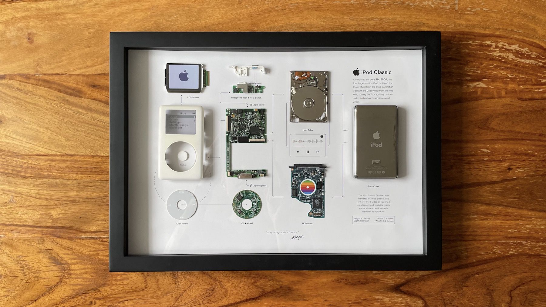 iPod Classic (fourth-generation) and iPad mini (first-generation ...