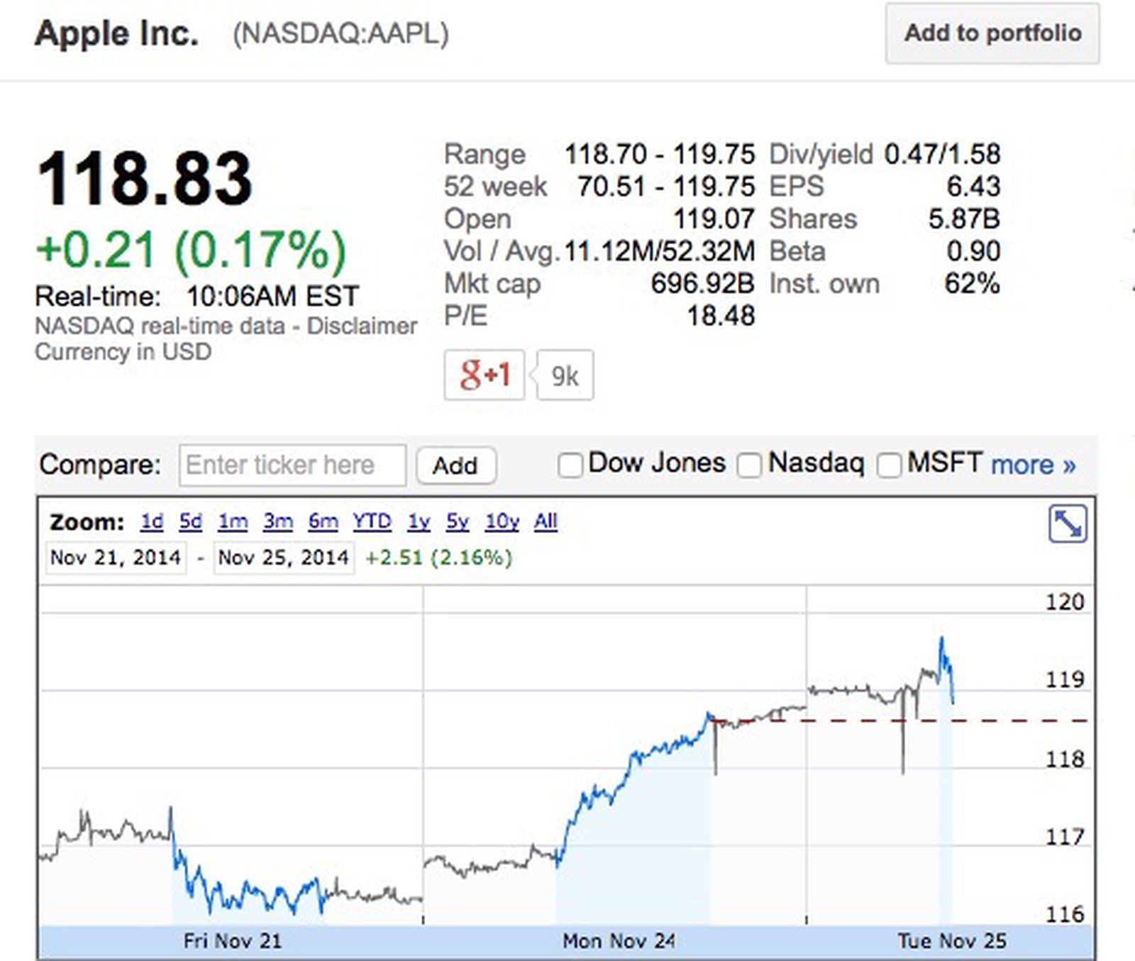 Apple's Market Capitalization Hits Record $700 Billion - MacRumors