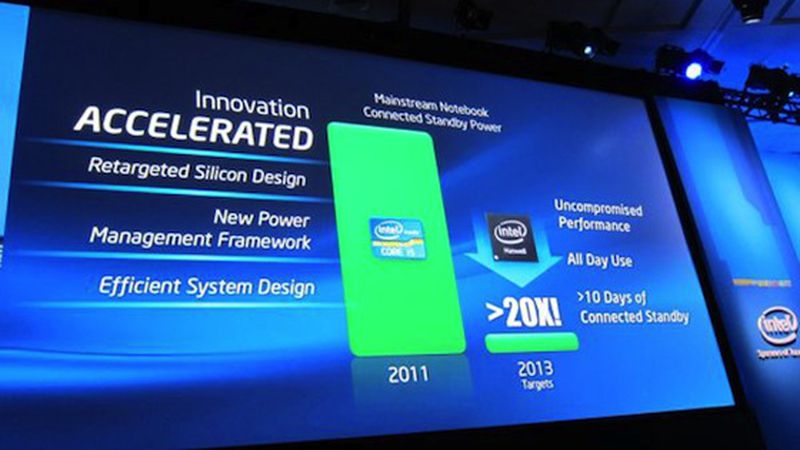 Intel Previews Low-Power 'Haswell' Processors for 2013 - MacRumors