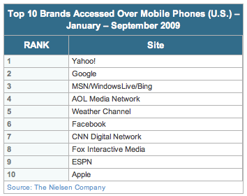 iPhone Tops List of Most-Used Mobile Phones in U.S. - MacRumors