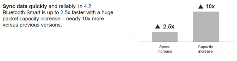 Bluetooth 4.2 to Bring Direct Internet Connectivity and Increased Speed ...