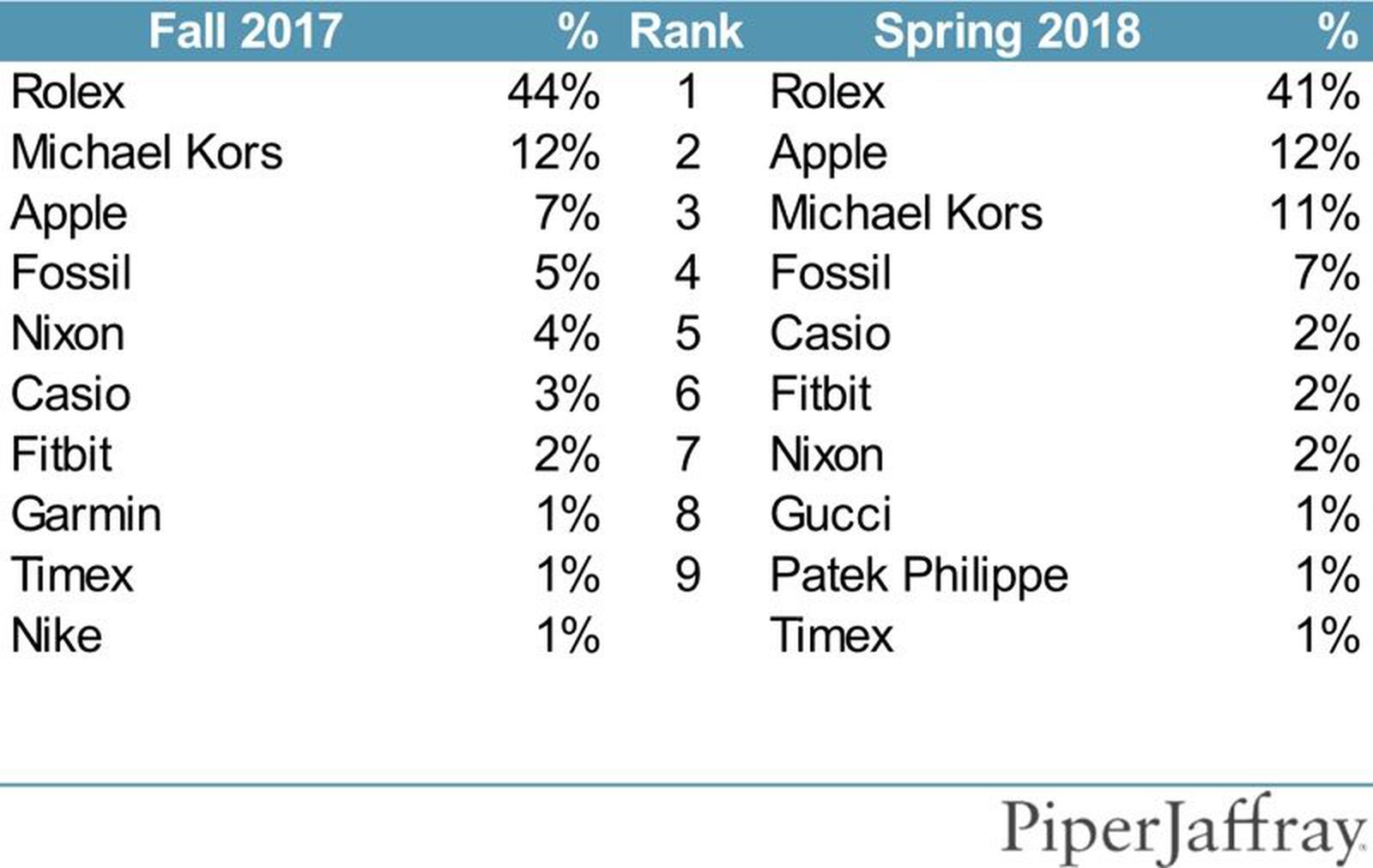 82% of Teens Surveyed Now Own an iPhone, 84% Plan to Purchase - MacRumors