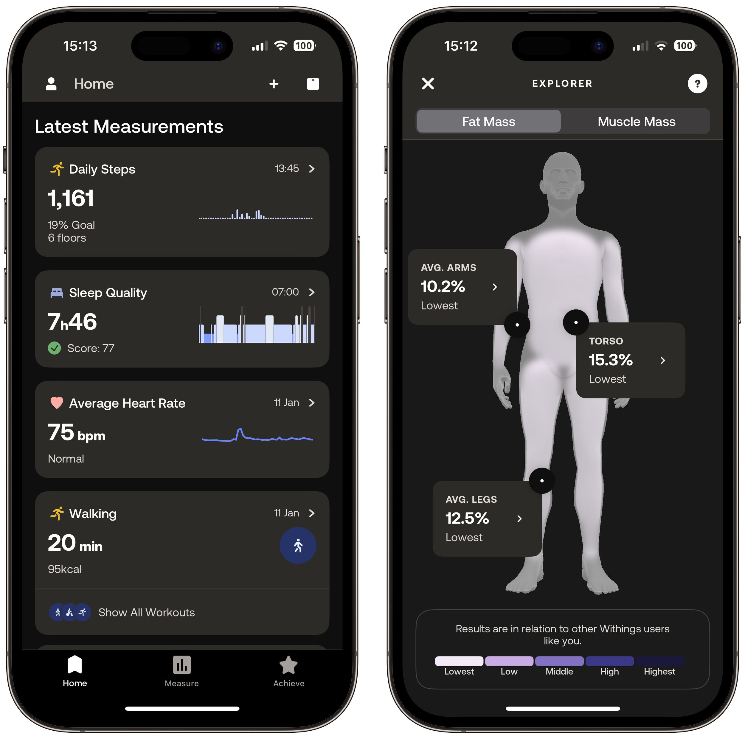 Withings Body Scan Review - MacRumors