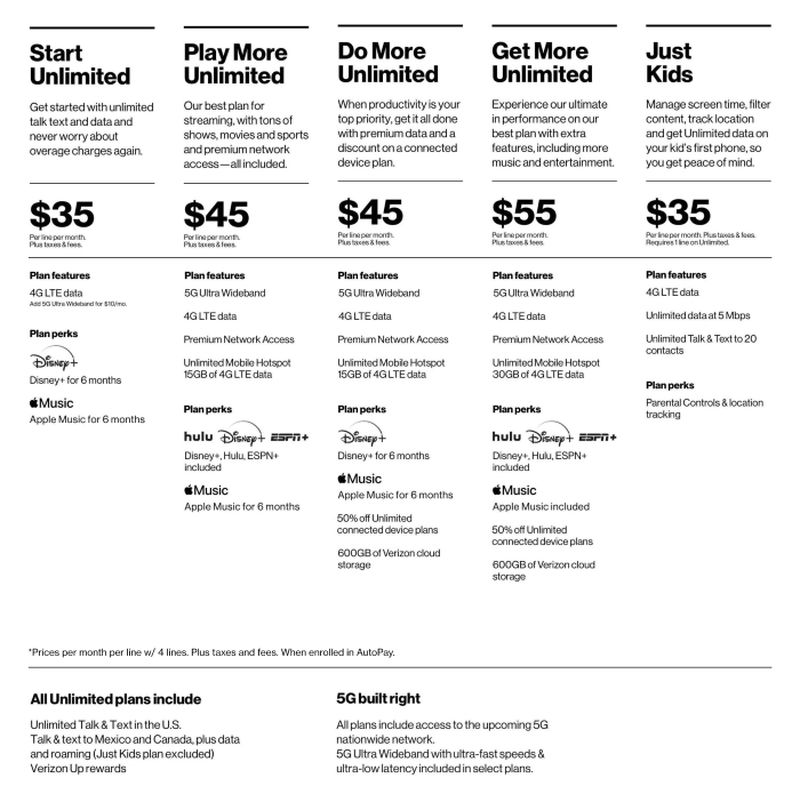 Verizon Updates Unlimited Plans With New Perks and Access to Apple ...
