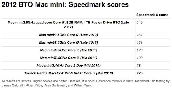 Apple's Fusion Drive: Faster Performance in a Simple Consumer-Focused ...
