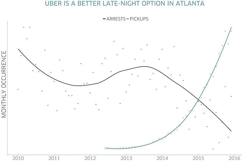 Uber Debuts Safety-Focused Update, Citing Positive Impact on Drunk ...