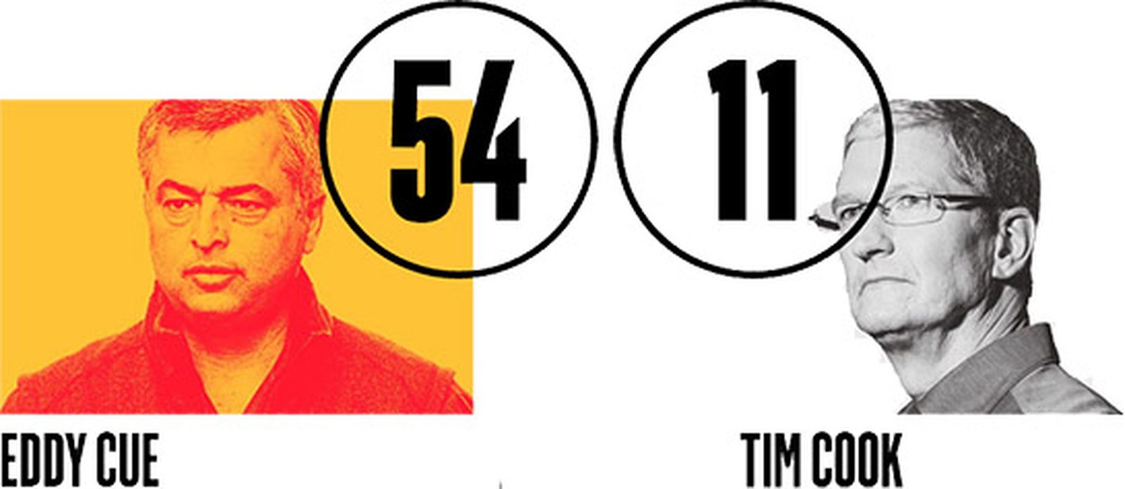 Apple's Tim Cook and Eddy Cue Named to Vanity Fair's 2016 New ...