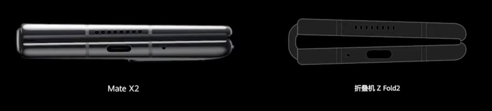 Huawei Unveils $2,800 Foldable 'Mate X2' Smartphone With Dual-Screen ...