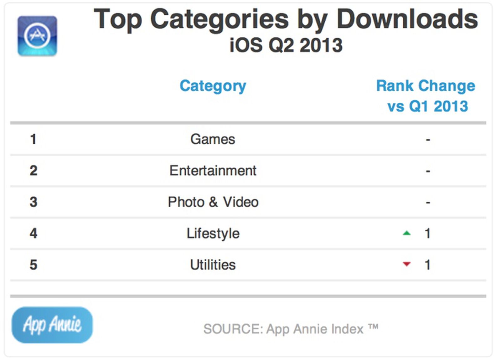 Google Play Downloads Passed App Store Downloads For the First Time in ...