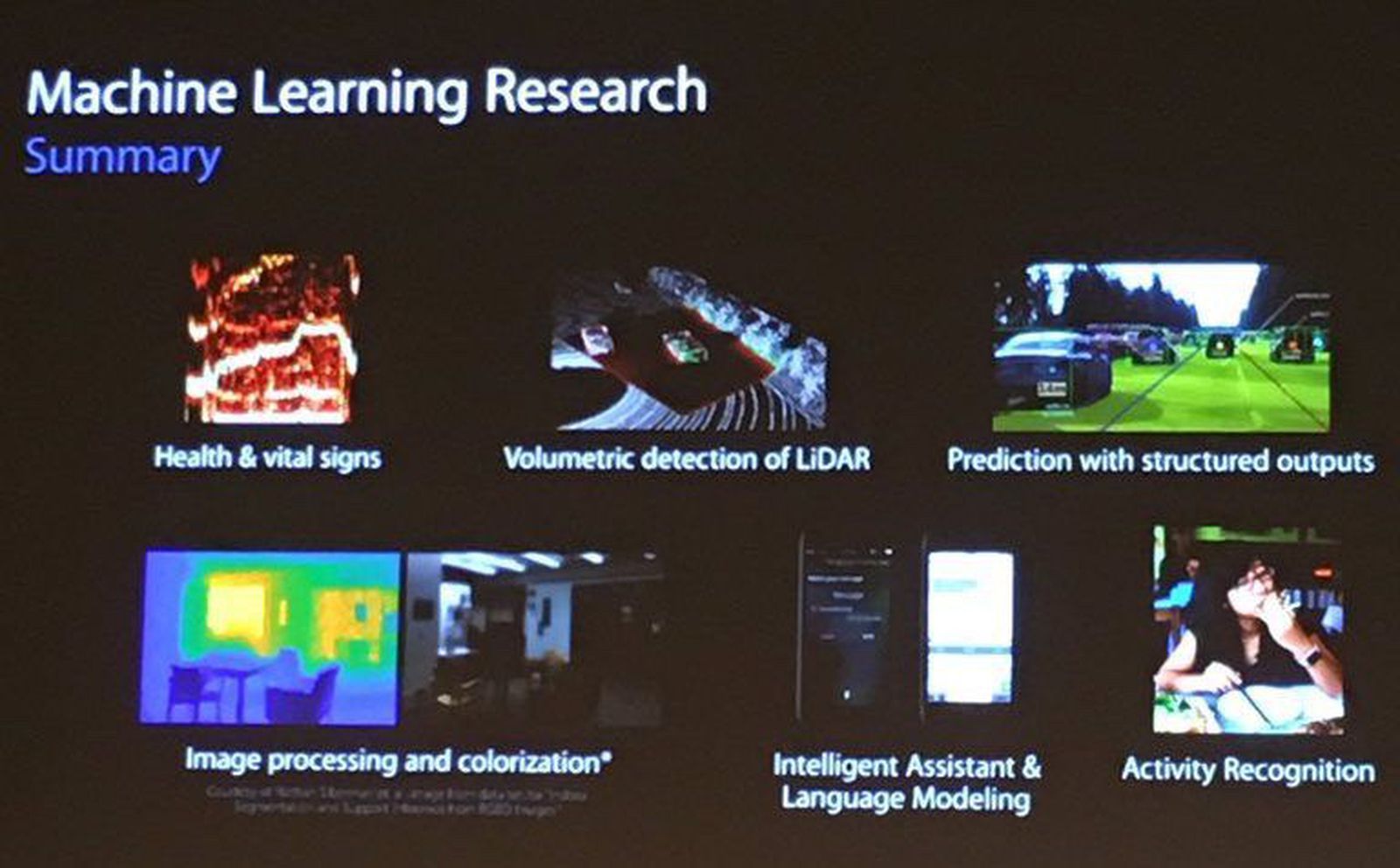 Apple's AI Team Working on LiDAR, Smaller Neural Networks, Image ...