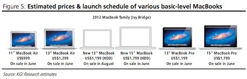 13-Inch Retina MacBook Pro Coming in October? - MacRumors