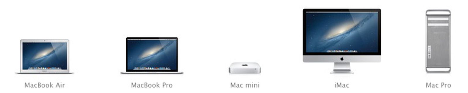 Apple Still Seeing Strong Mac Sales Growth Amid Easing iMac Constraints ...