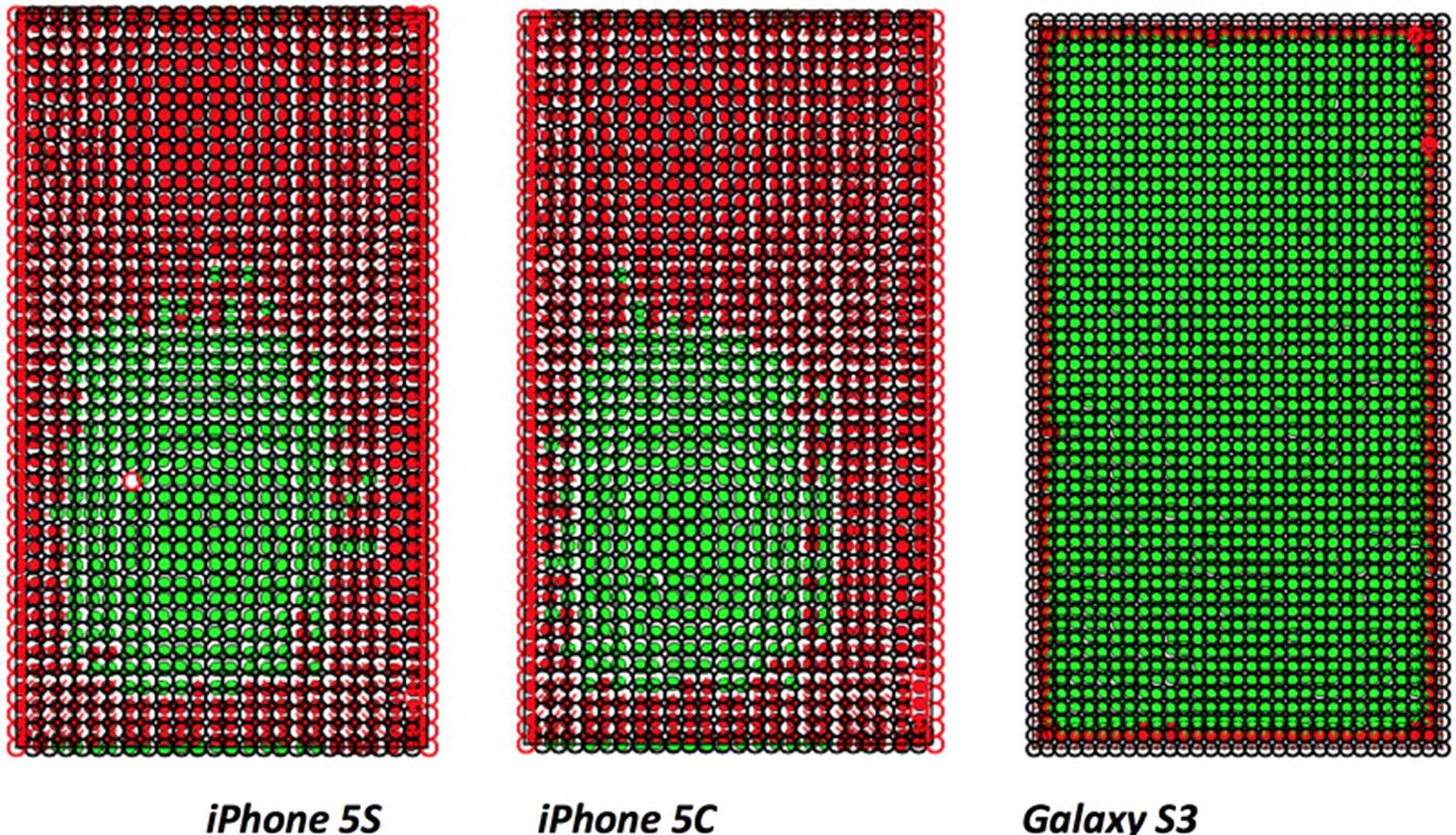 Testing Finds Inaccurate Touch Sensing on iPhone 5s/5c, But Neglects ...