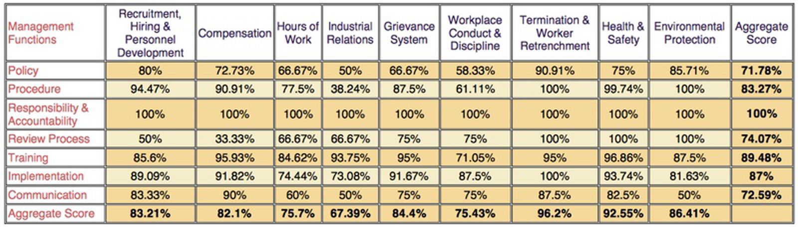 Apple Working to Remedy Labor Violations Found at Quanta Factories ...