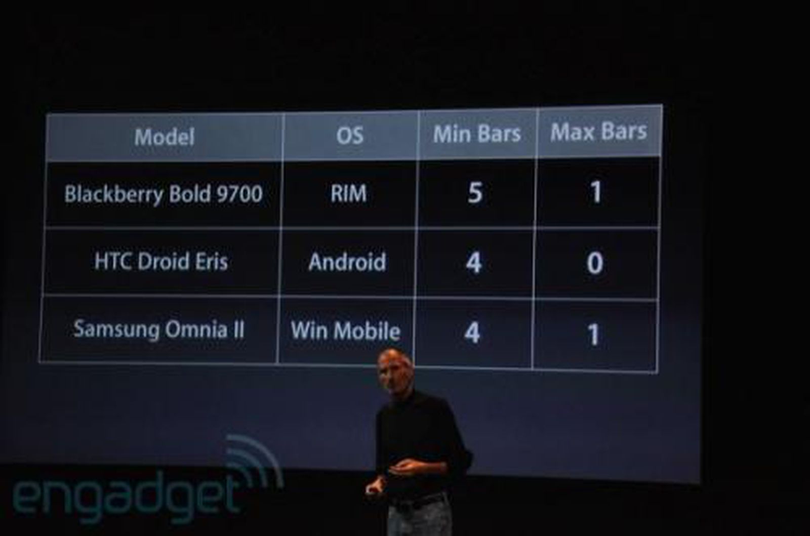 Coverage of Apple's iPhone 4 Press Conference - MacRumors