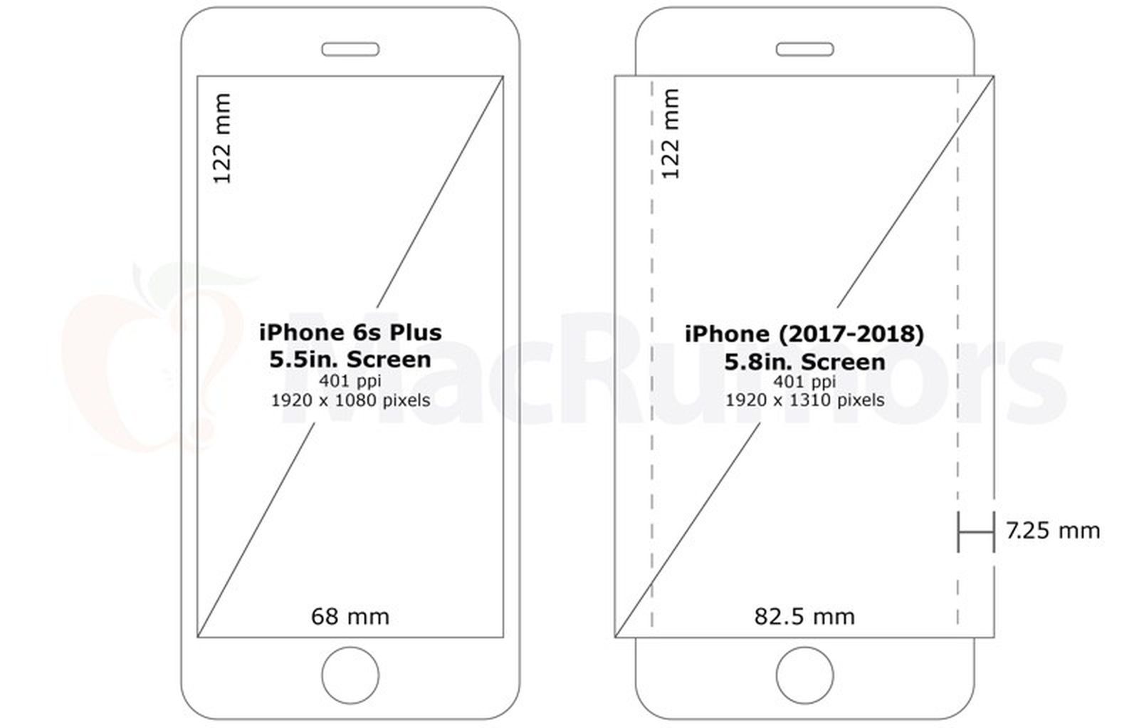 Apple's 2017 iPhone May Feature Dual-Curve OLED Display - MacRumors