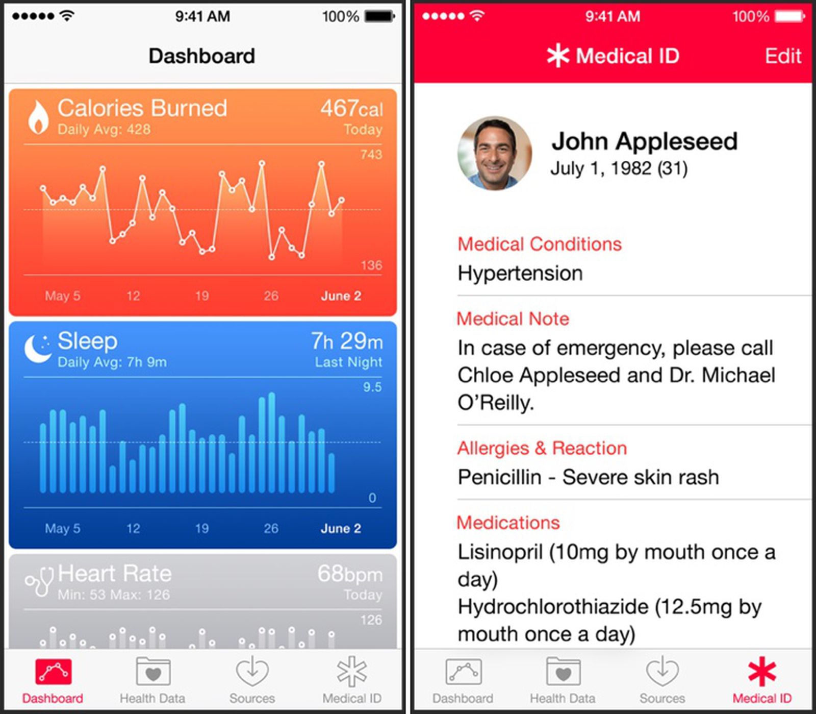 A Look at 'Health' and 'HealthKit', Apple's New Health Initiative ...