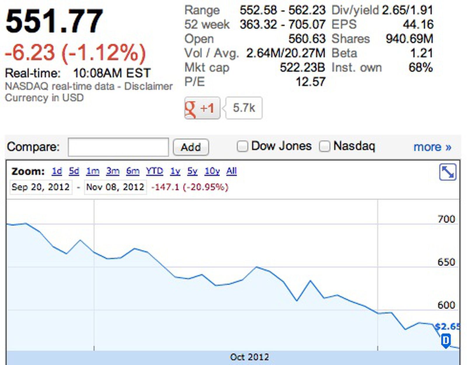 'Nightline' Looks at Apple's Woes as Stock Declines 20% from All-Time ...