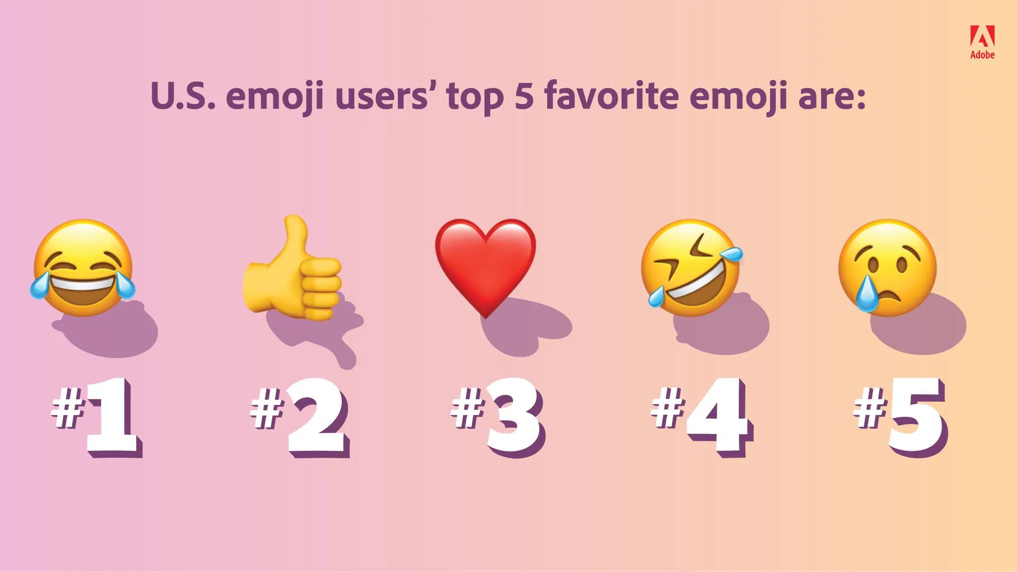 Top Five Favorite Emoji in the United States Are , , ️, 藍, and - MacRumors