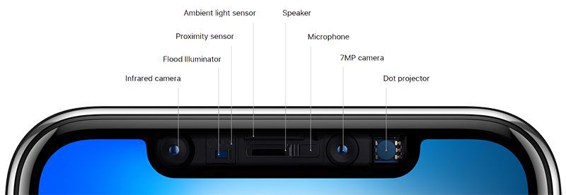 2019 iPhones Could Have Smaller Notch as Apple 'Looking Into' Combining ...