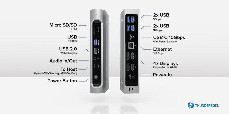 CES 2023: Plugable's New Thunderbolt 4 Dock for MacBook Pro Features 16 ...
