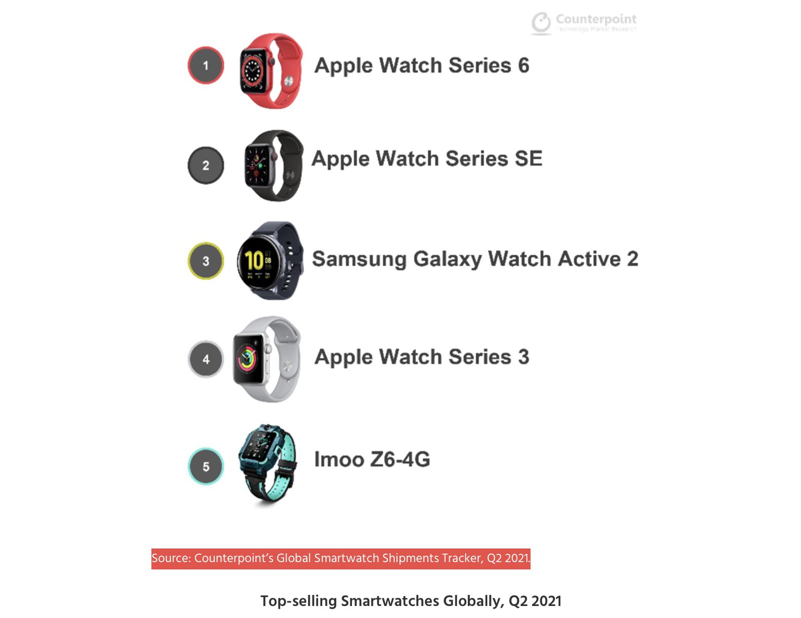 More Than 100 Million People Worldwide Use an Apple Watch - MacRumors