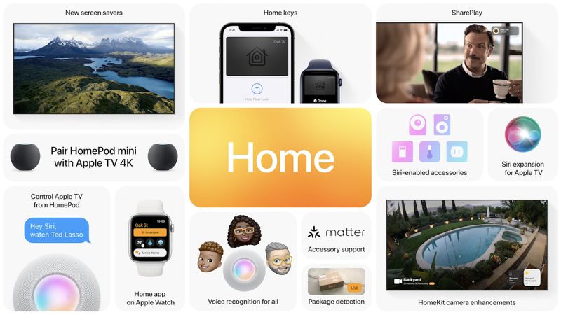 Apple Announces Range of New Home Features for HomePod Mini, Apple TV ...